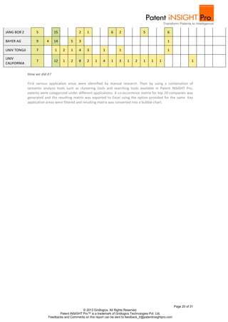 Graphene - Patent analysis report | PDF