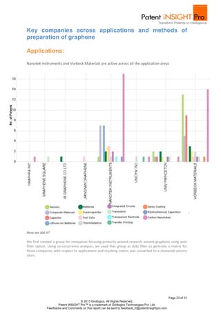 Graphene - Patent analysis report | PDF