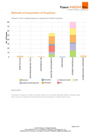 Graphene - Patent analysis report | PDF