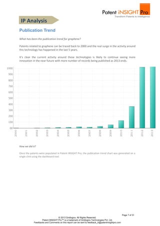 Graphene - Patent analysis report | PDF