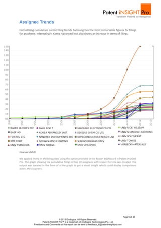 Graphene - Patent analysis report | PDF