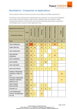 Nano Fabrics - Patent Analysis Report | PDF | Needlework | Arts and Crafts