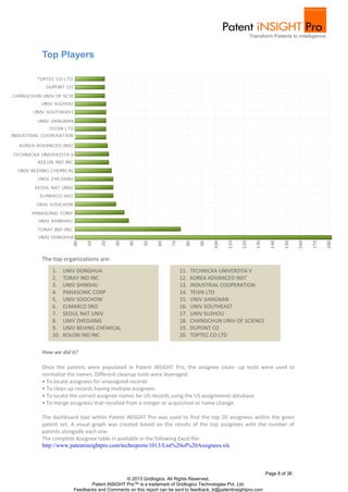 Nano Fabrics - Patent Analysis Report | PDF | Needlework | Arts and Crafts