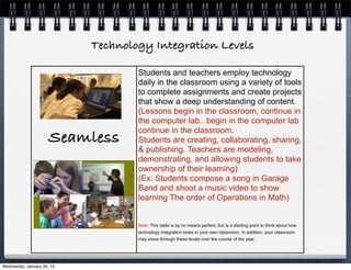 Technology Classroom Integration Levels | PPT