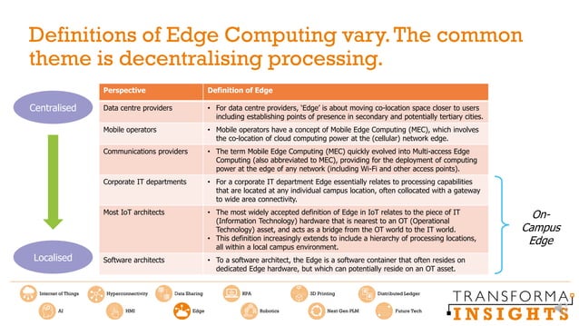 Technology Introduction Series: Edge Computing tutorial.pdf