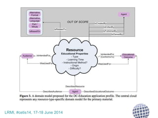 LRMI: using schema.org to describe educational resources | PPTX