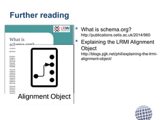 LRMI: using schema.org to describe educational resources | PPTX