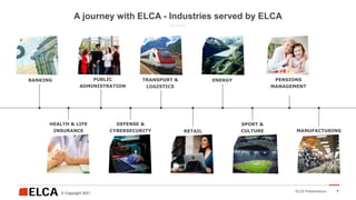 ELCA Informatik AG | PPT