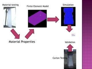 Paper Carton Analysis | PPT