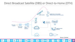TechKnowledge Technology Stories - Part 3: Satellites - Our Friends In ...