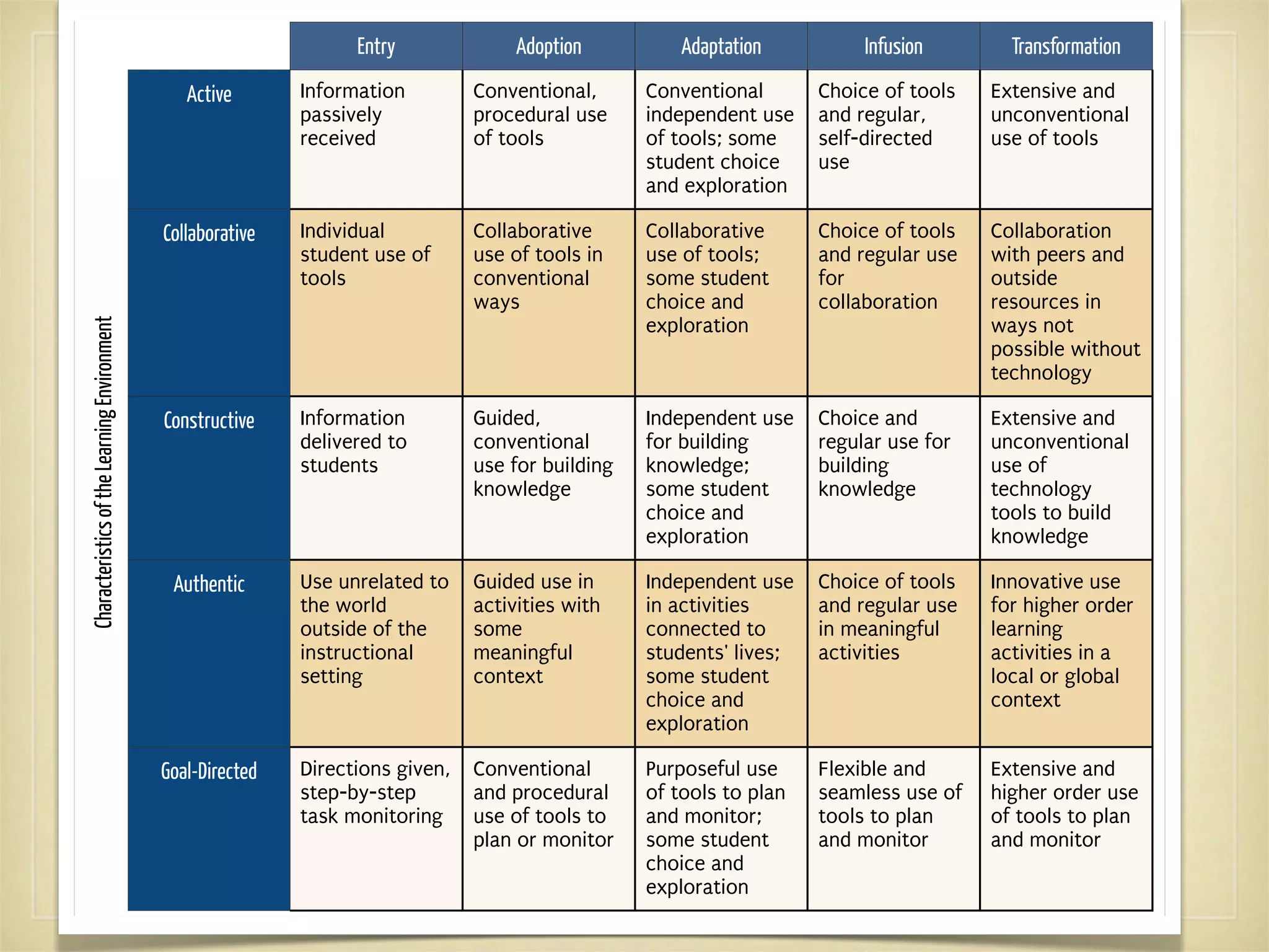 Technology & Literacy Presentation | KEY