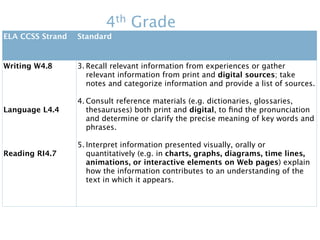 Technology & Literacy Presentation | KEY