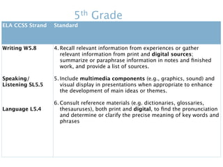 Technology & Literacy Presentation | KEY