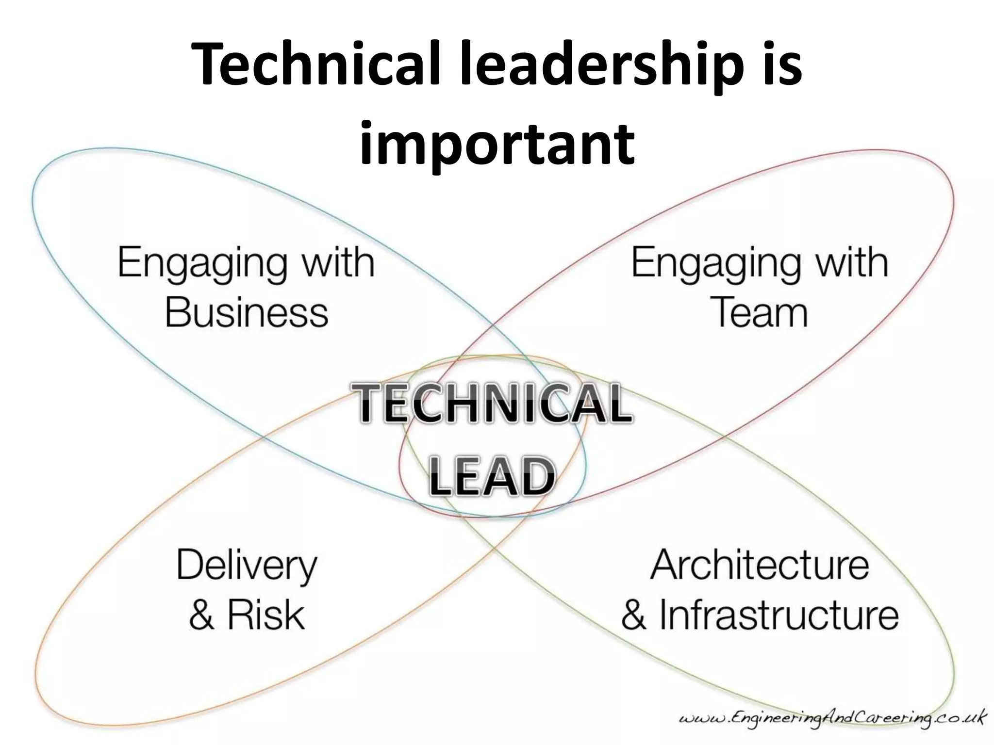 Tech Lead role for Agile success | PPTX