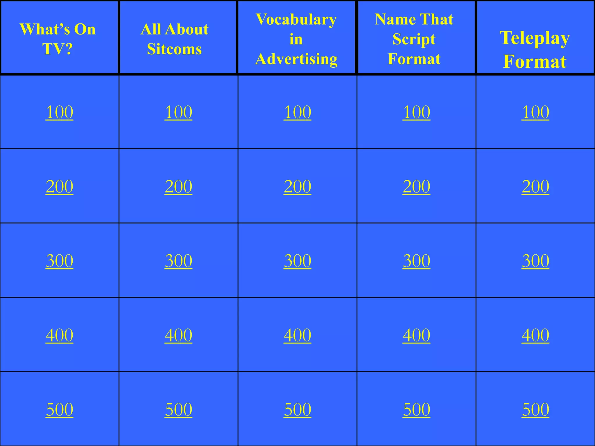 Writing A TV Sitcom Jeopardy Assessment | PPTX