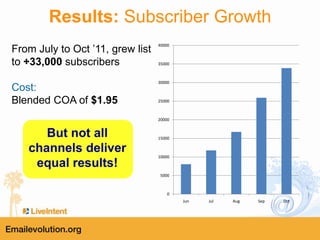 LiveIntent & Techlicious Case Study EEC | PPTX