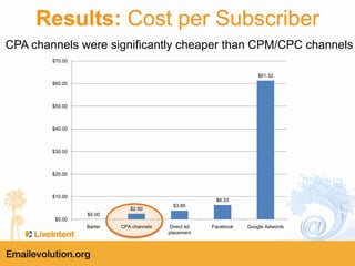 LiveIntent & Techlicious Case Study EEC | PPTX