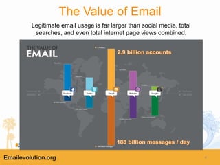 LiveIntent & Techlicious Case Study EEC | PPTX