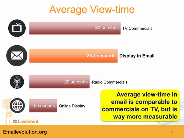 LiveIntent & Techlicious Case Study EEC | PPTX
