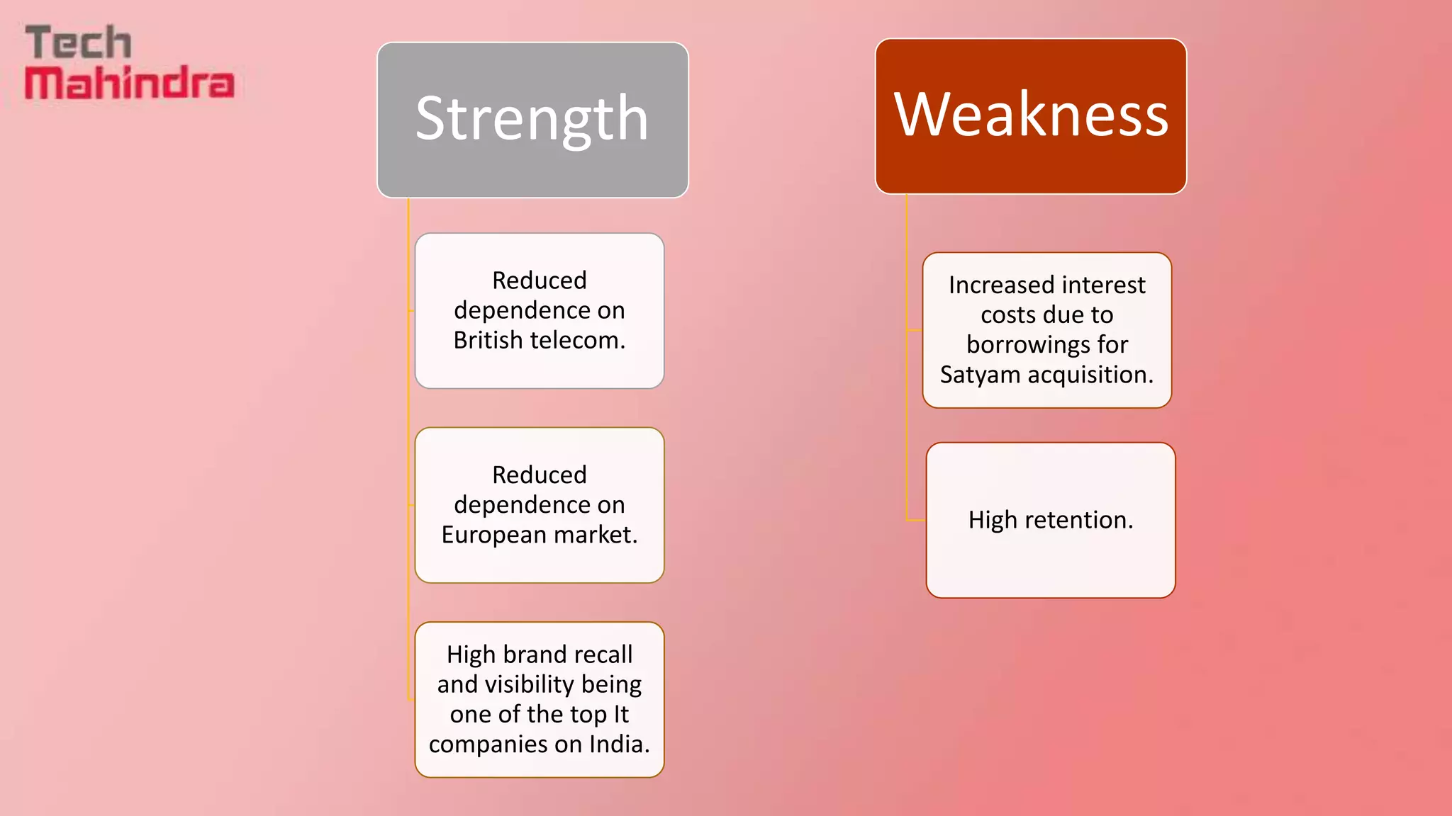 Tech mahindra | PPTX