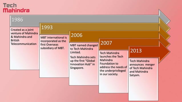 Tech mahindra | PPT