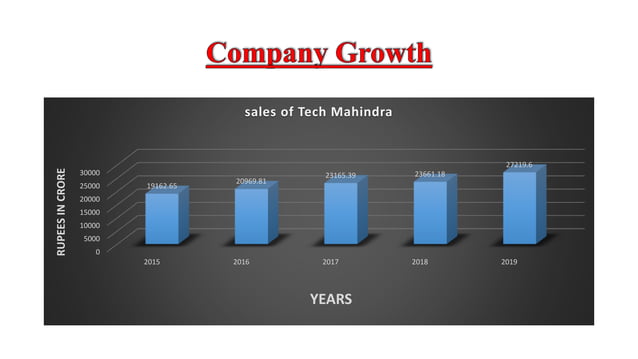 Tech mahindra | PPTX