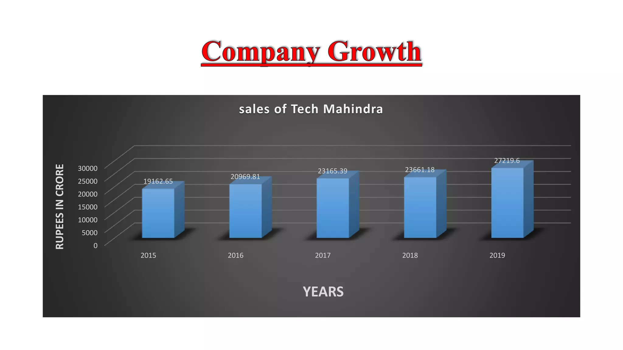 Tech mahindra | PPT
