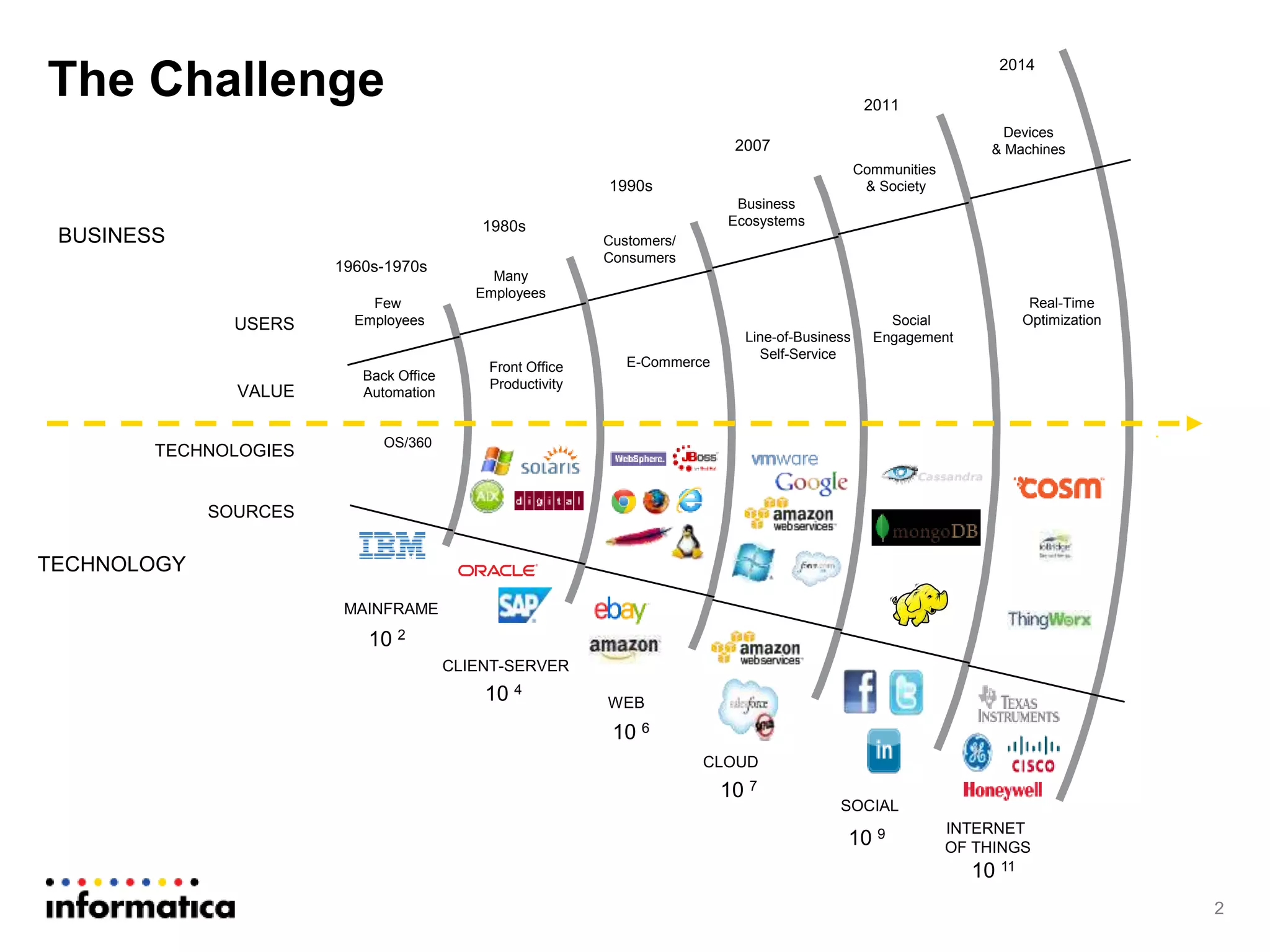 Digital Enterprise Data Explosion | PPT