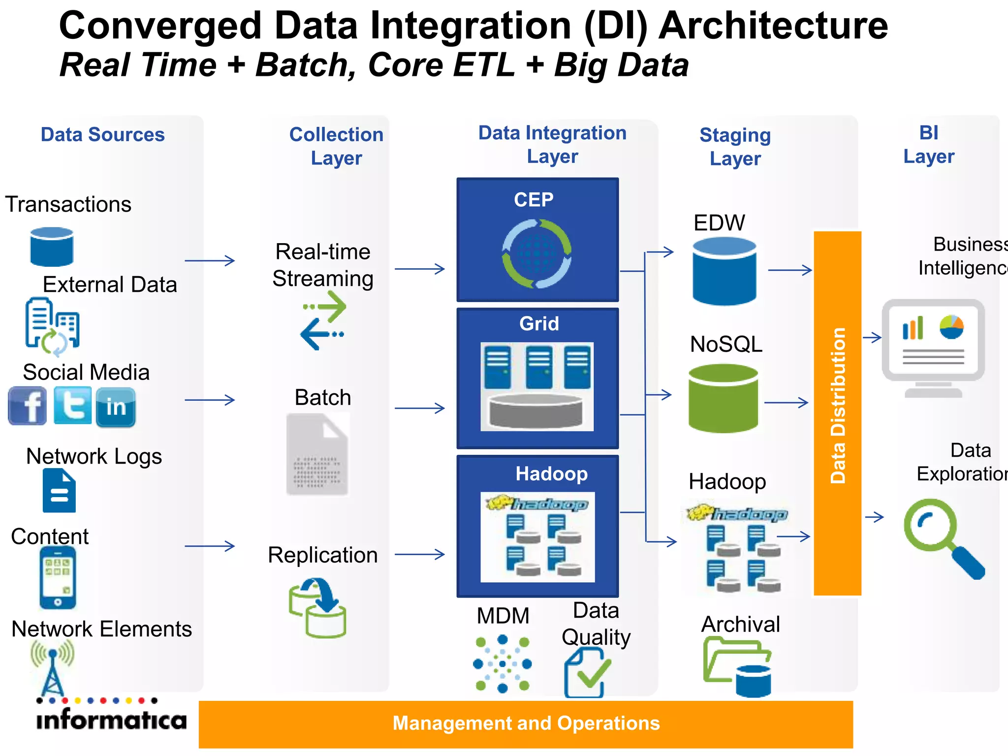 Digital Enterprise Data Explosion | PPT