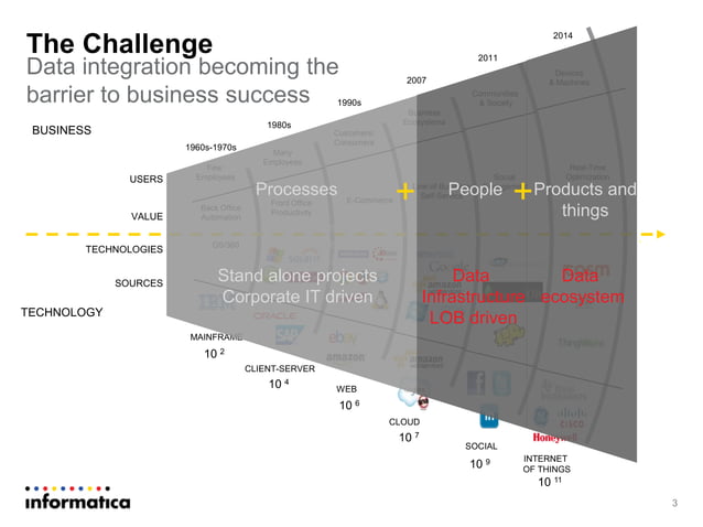 Digital Enterprise Data Explosion | PPT