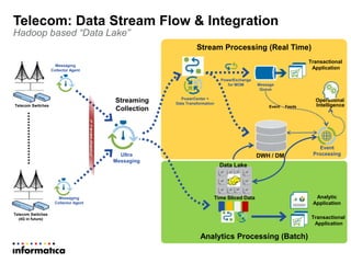 Digital Enterprise Data Explosion | PPT
