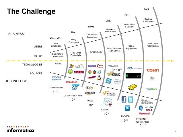 Digital Enterprise Data Explosion