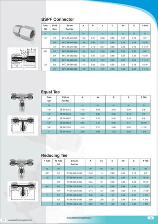 Techman Systems, Thane, Industrial Valves & Tube Fittings | PDF ...