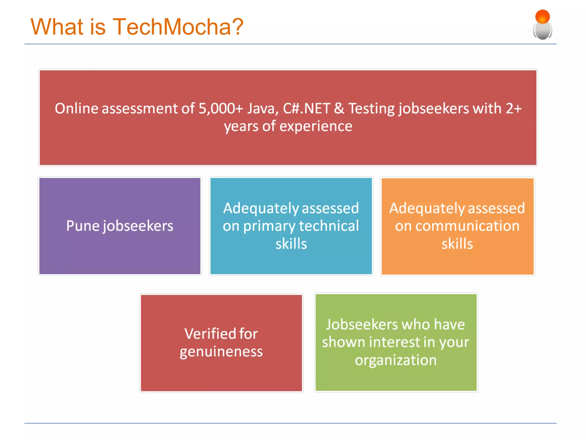 Tech mocha talentbricks intelligent ejobfair | PPT