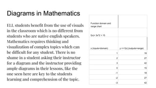 Tech module #3 | PPT