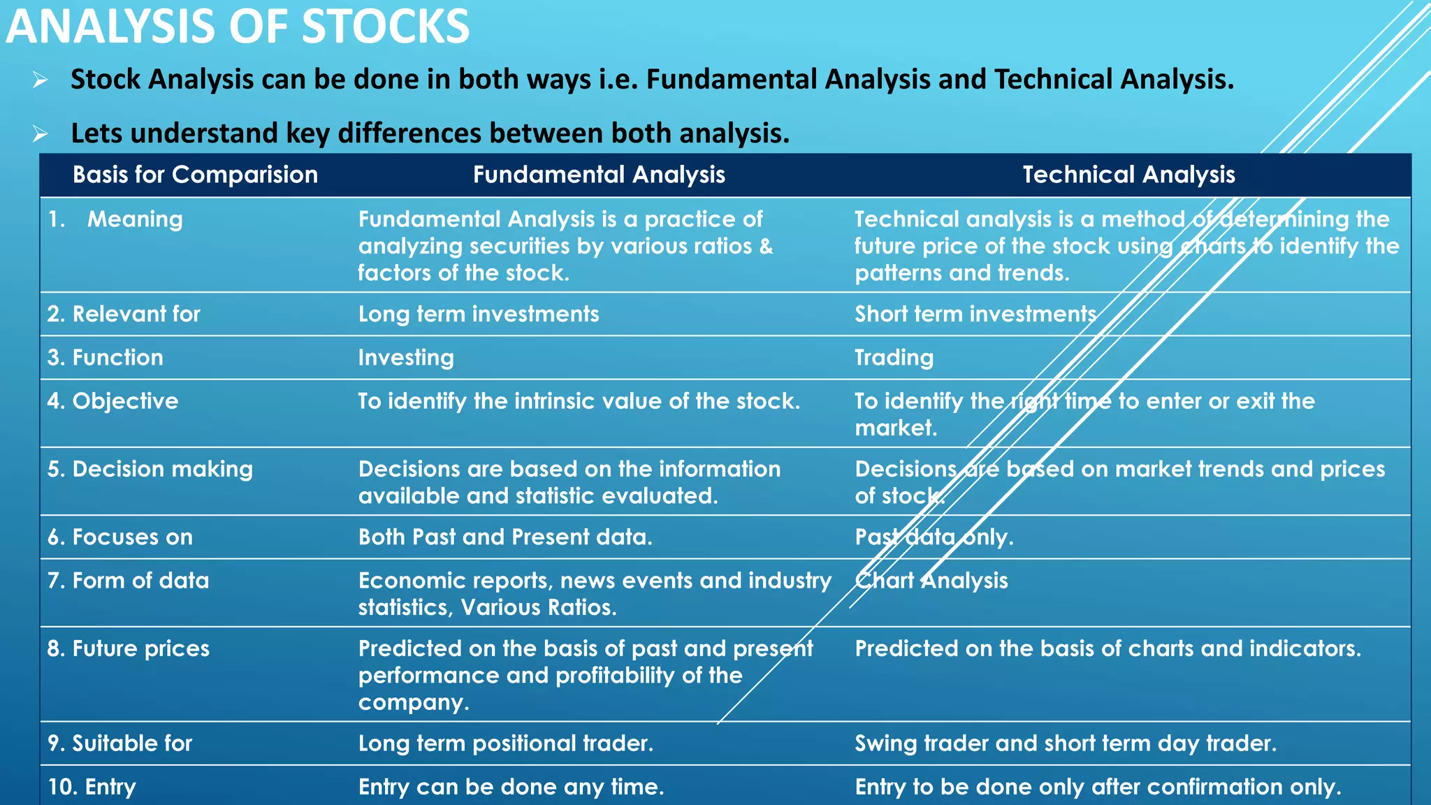 tECHNCAL VS FUNDAMENTAL ANALYSIS.pdf