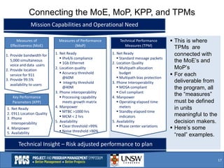 Technical Performance Measures | PDF