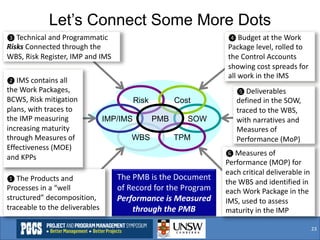 Technical Performance Measures | PDF