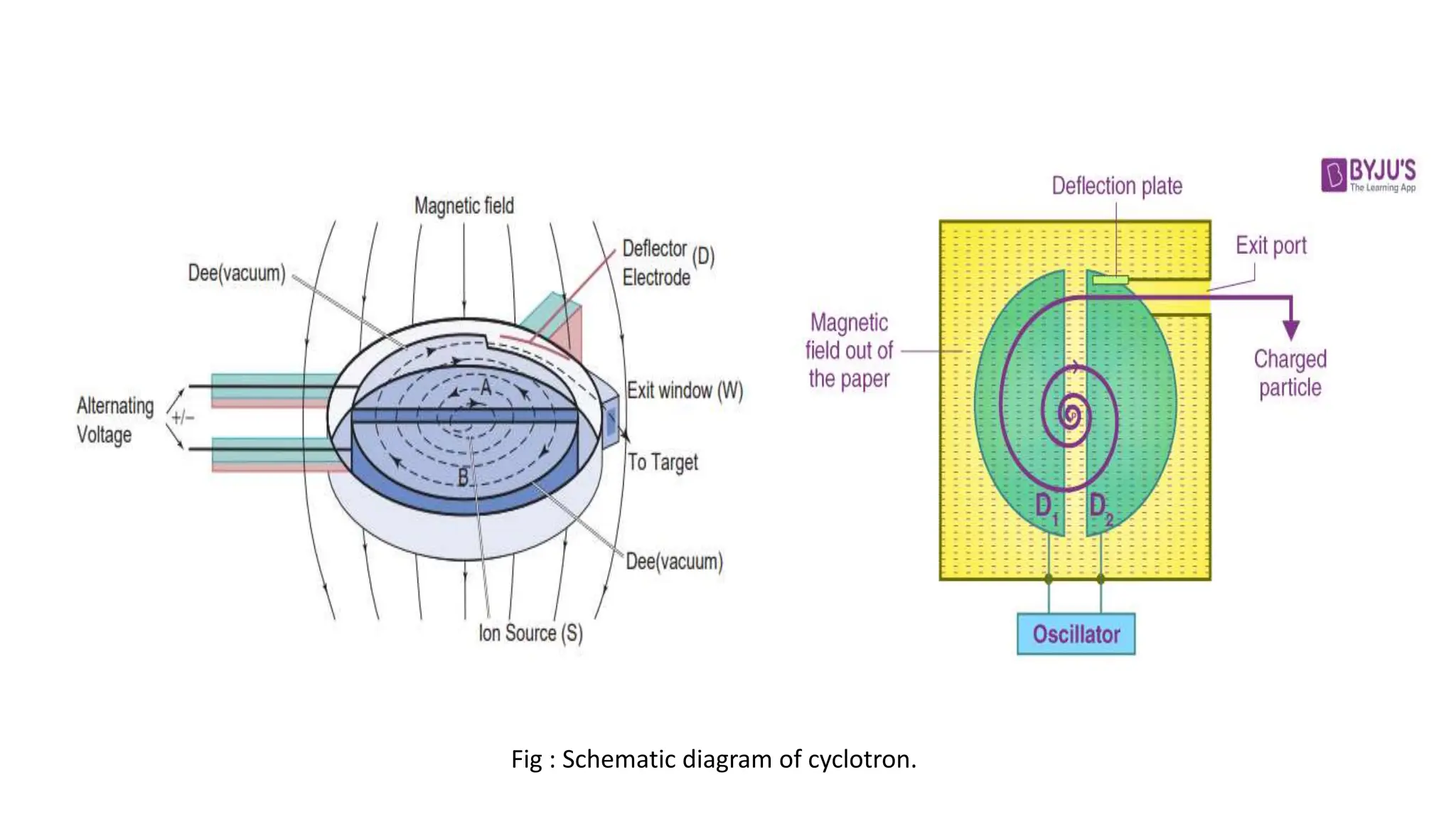 Technetium Generator and Safe use of radiopharmaceuticals. By T. R. B ...