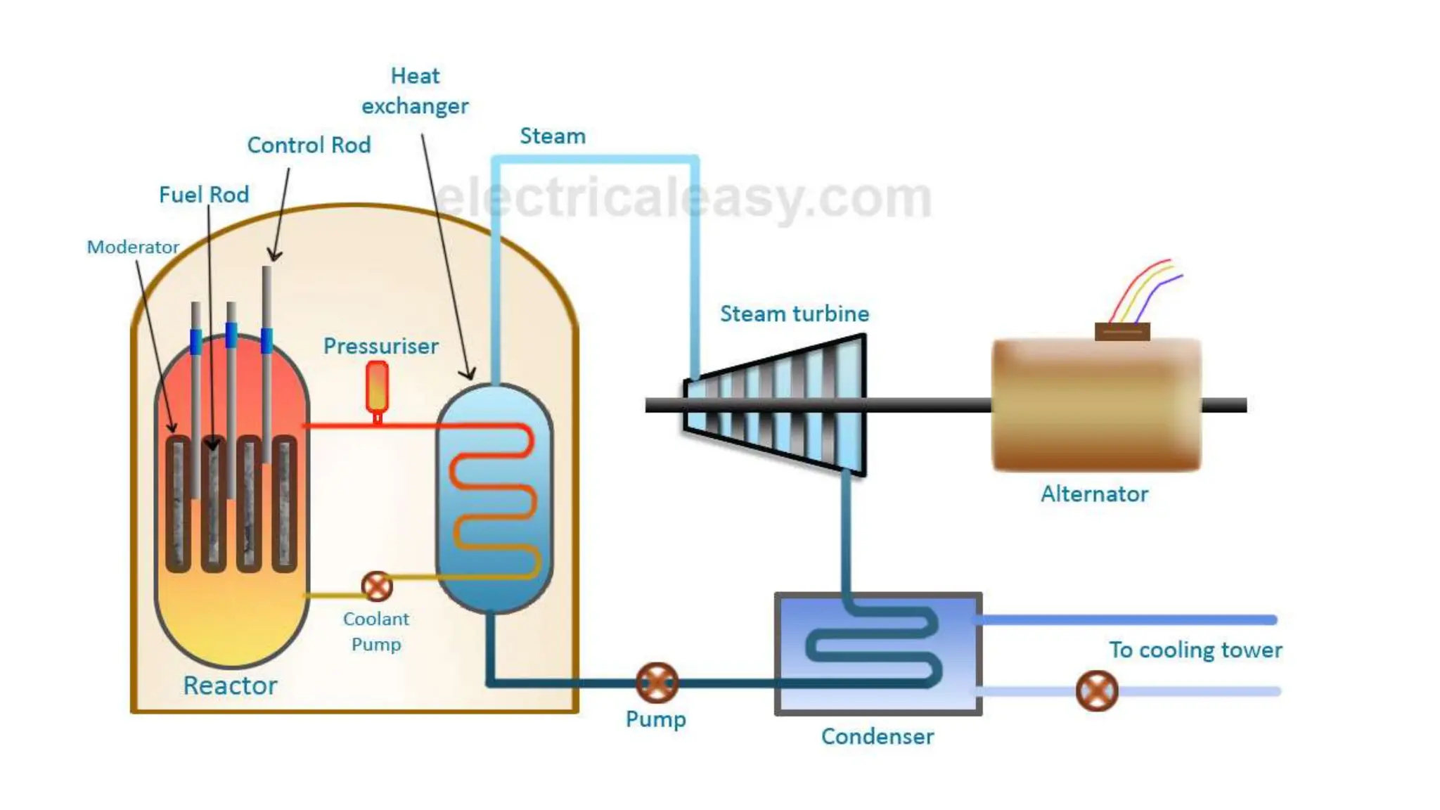 Technetium Generator and Safe use of radiopharmaceuticals. By T. R. B ...