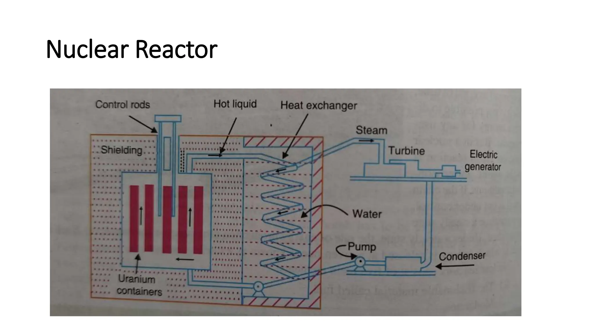 Technetium Generator and Safe use of radiopharmaceuticals. By T. R. B ...