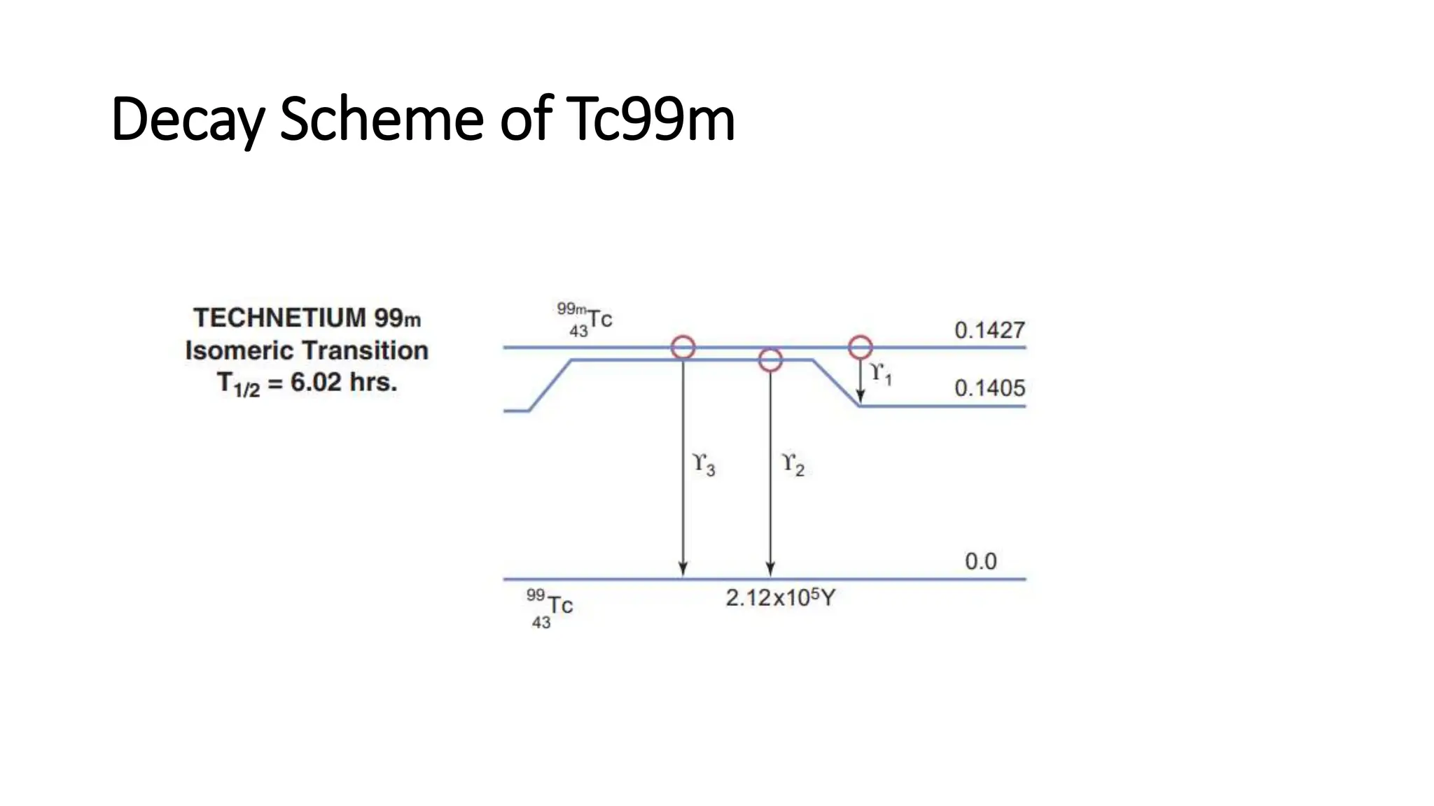 Technetium Generator and Safe use of radiopharmaceuticals. By T. R. B ...
