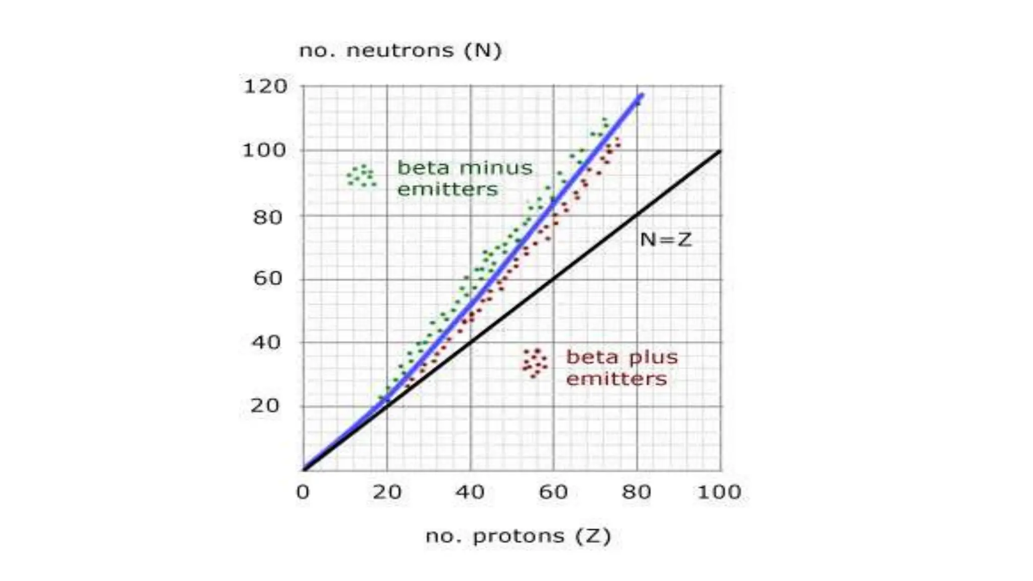 Technetium Generator and Safe use of radiopharmaceuticals. By T. R. B ...