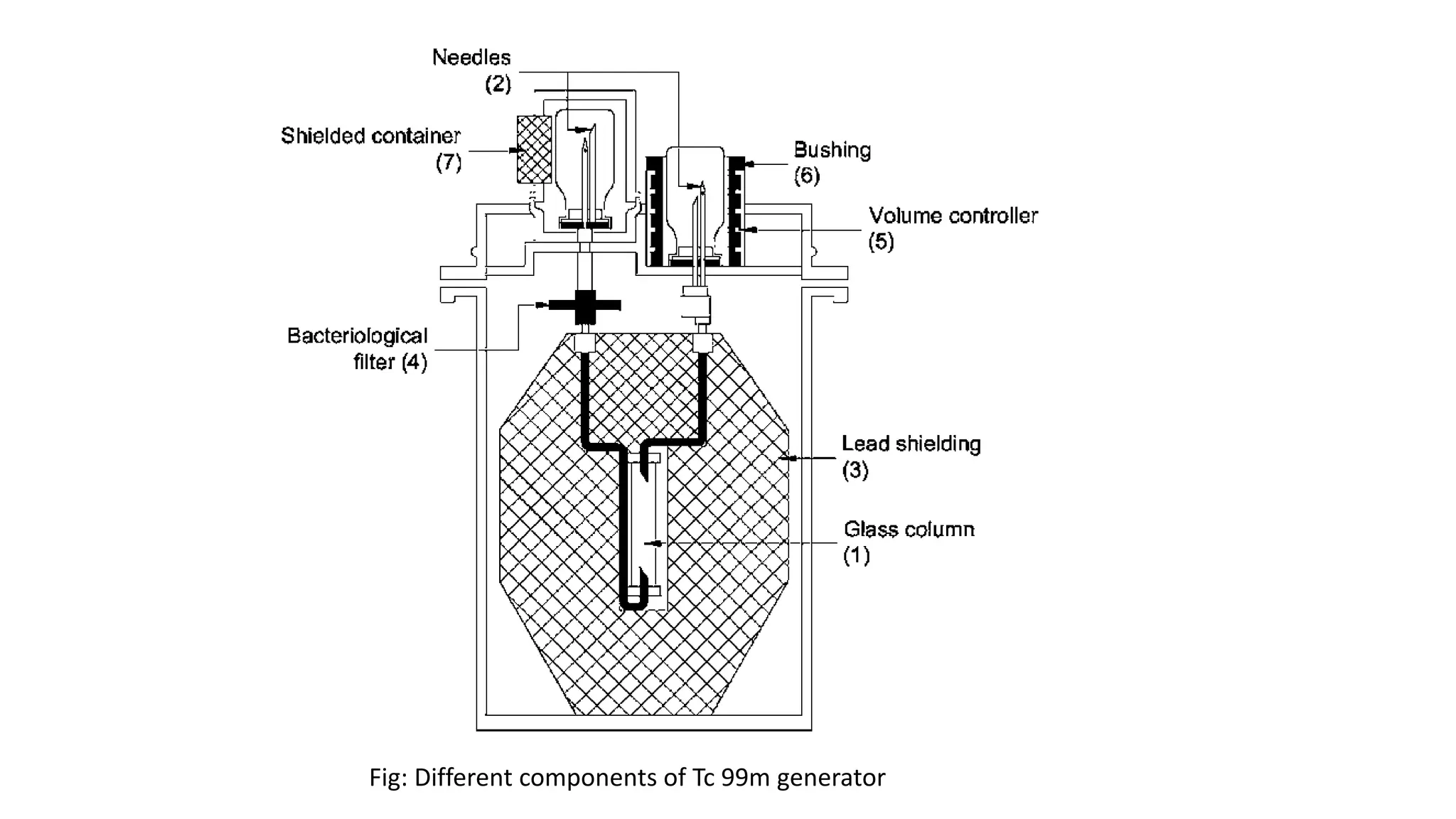 Technetium Generator and Safe use of radiopharmaceuticals. By T. R. B. | PPTX