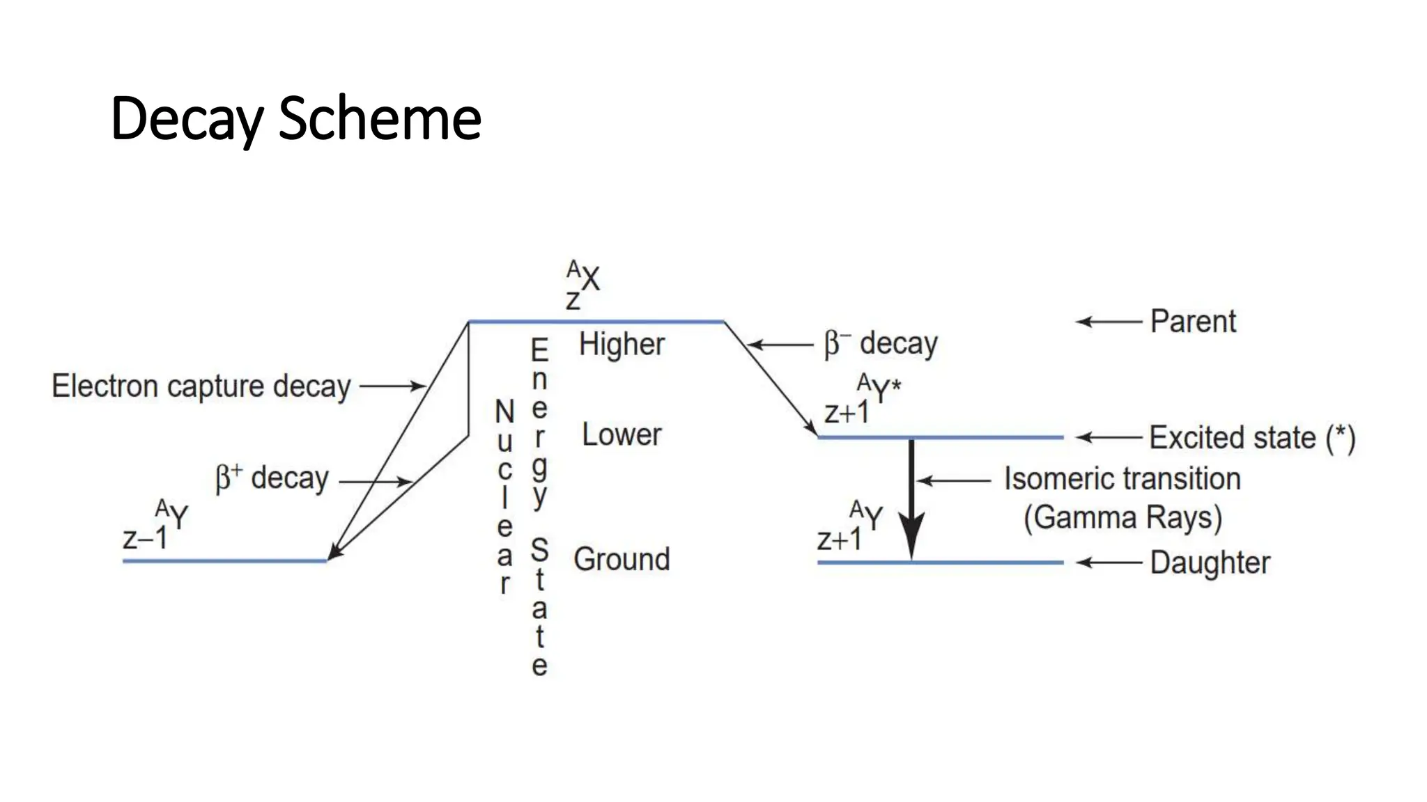 Technetium Generator and Safe use of radiopharmaceuticals. By T. R. B ...
