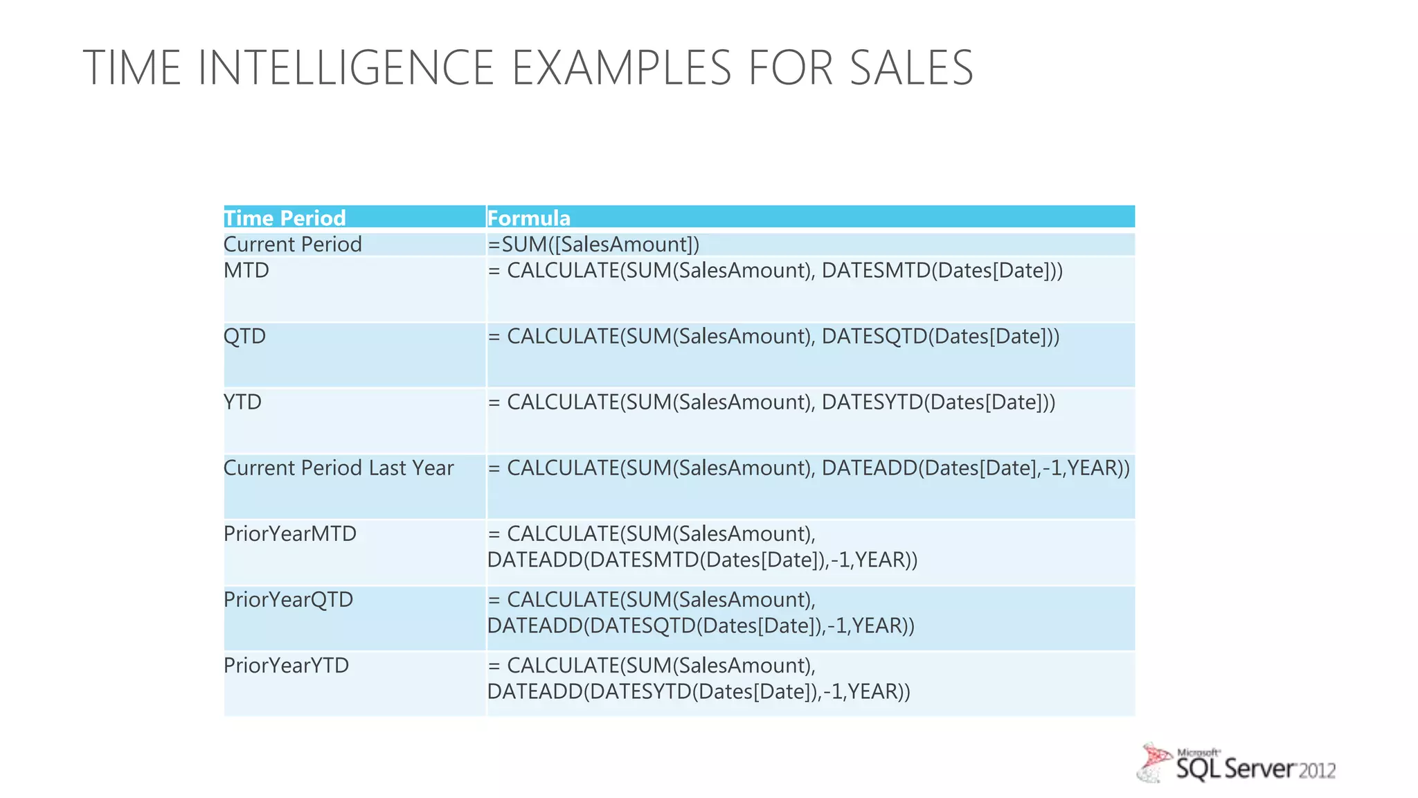 DAX (Data Analysis eXpressions) from Zero to Hero | PPTX