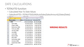 DAX (Data Analysis eXpressions) from Zero to Hero | PPTX