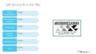 Self Service BI anno 2013 – Where Do We Come From and Where Are We ...
