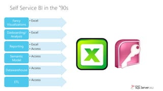Self Service BI anno 2013 – Where Do We Come From and Where Are We ...