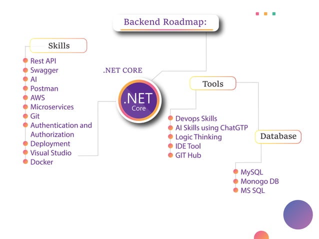 technetry Broucher.pdf